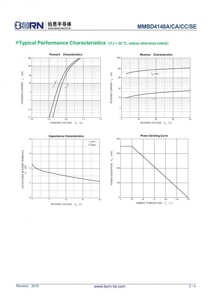 MMBD4148CA datasheet page 3