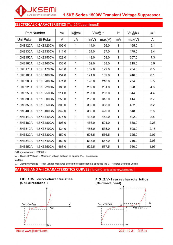 JKSEMI 1.5KE20A datasheet page 3