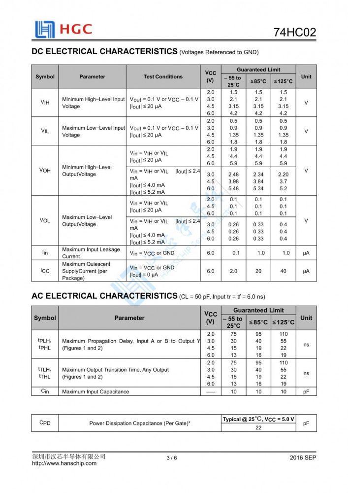 74HC02DRG datasheet page 3