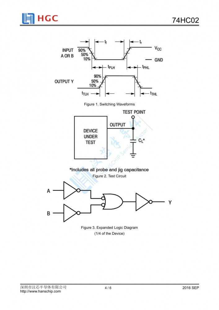 74HC02DRG datasheet page 4