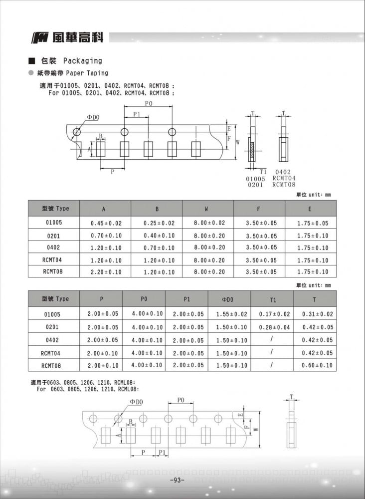 FH RCMT08 datasheet page 7