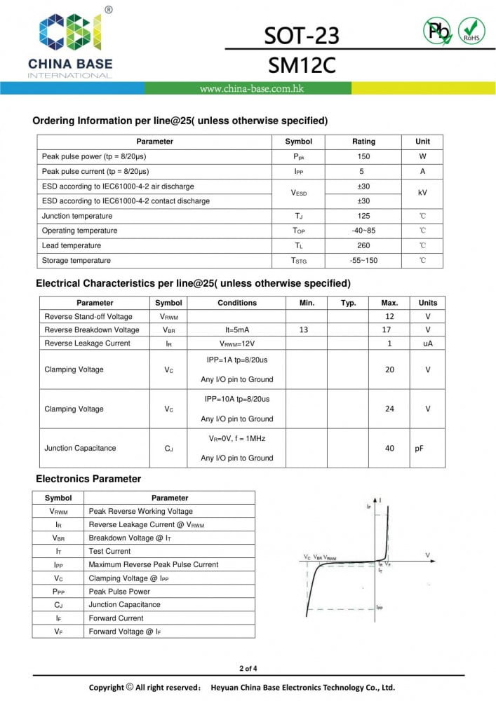 CBI SM12C datasheet page 2