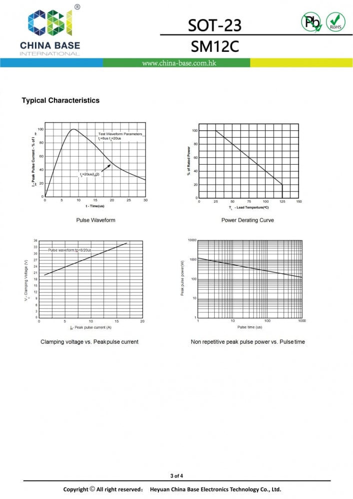 CBI SM12C datasheet page 3