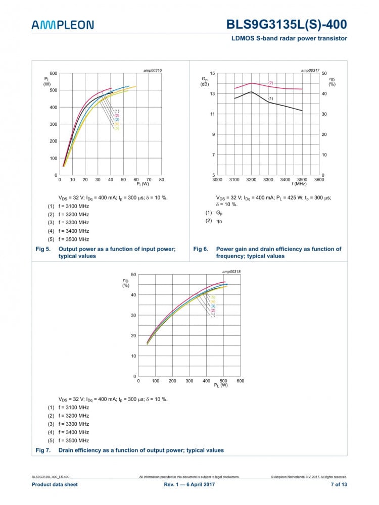 BLS9G3135L-400U datasheet page 7