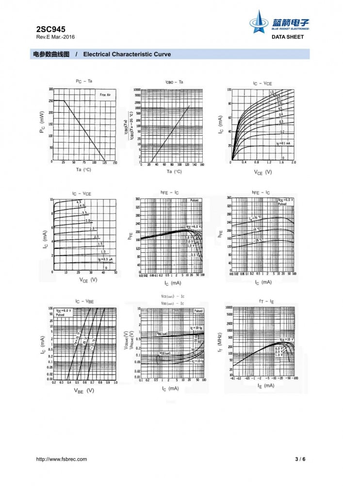 2SC945 datasheet page 3
