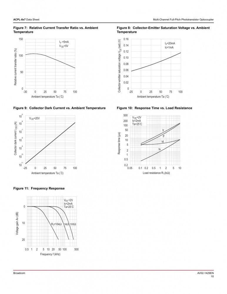 ACPL-827 datasheet page 10