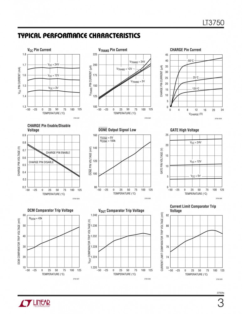 LT3750 datasheet page 3