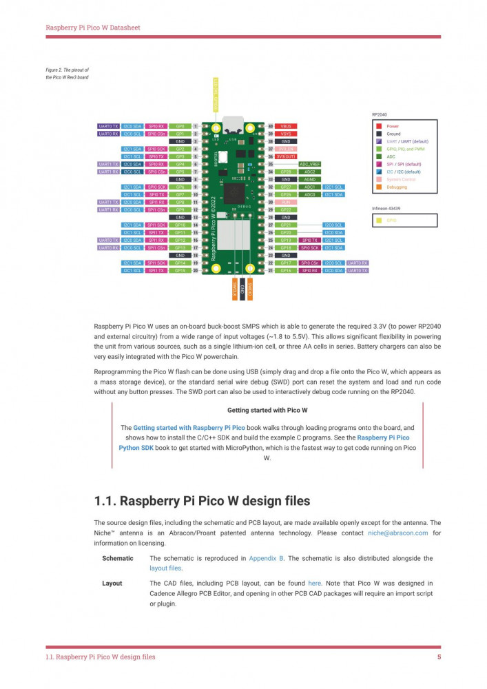 Raspberry Pi Pico W datasheet page 6
