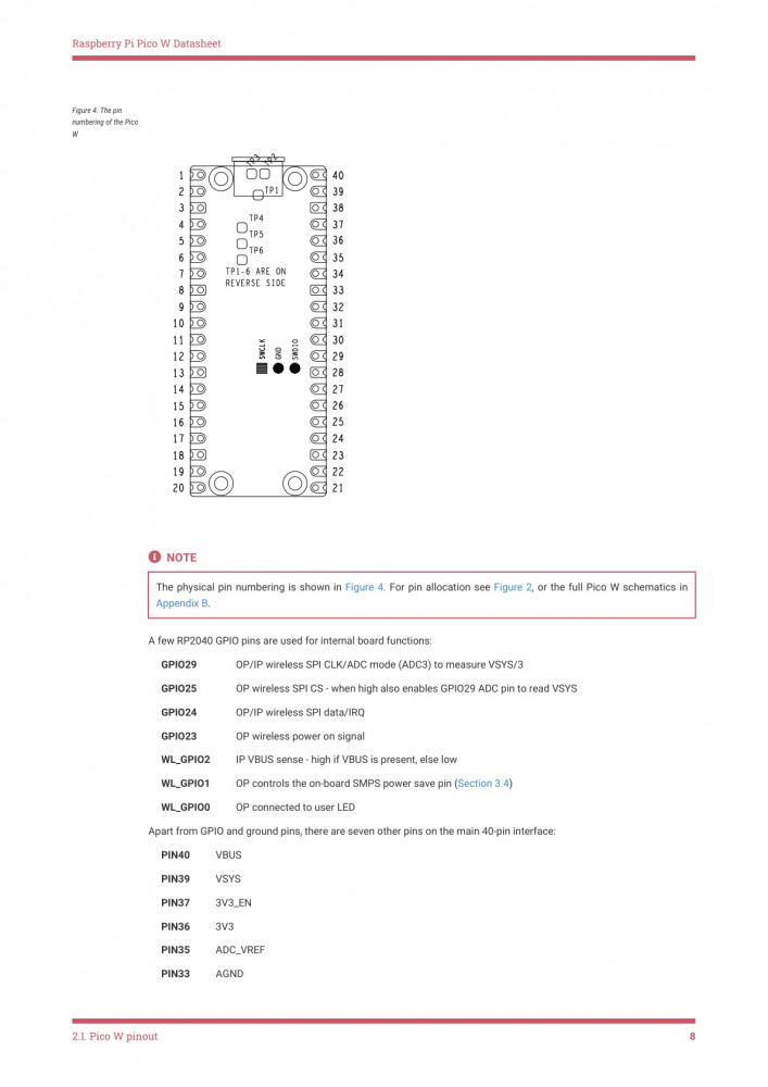 Raspberry Pi Pico W datasheet page 9