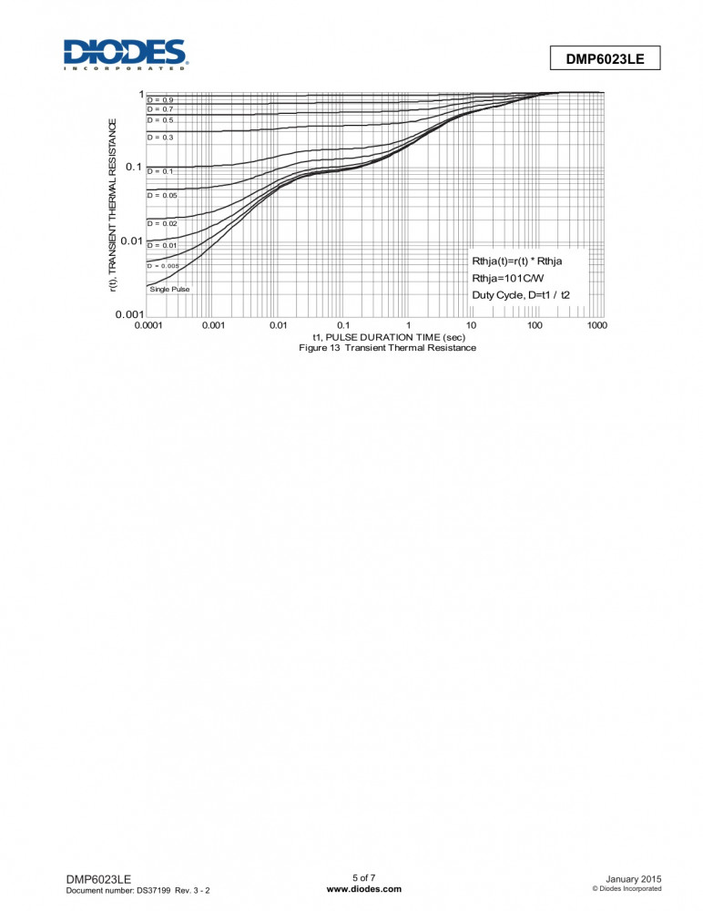 DMP6023LE-13 datasheet page 5