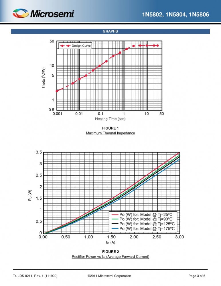 JANTX1N5806 datasheet page 3