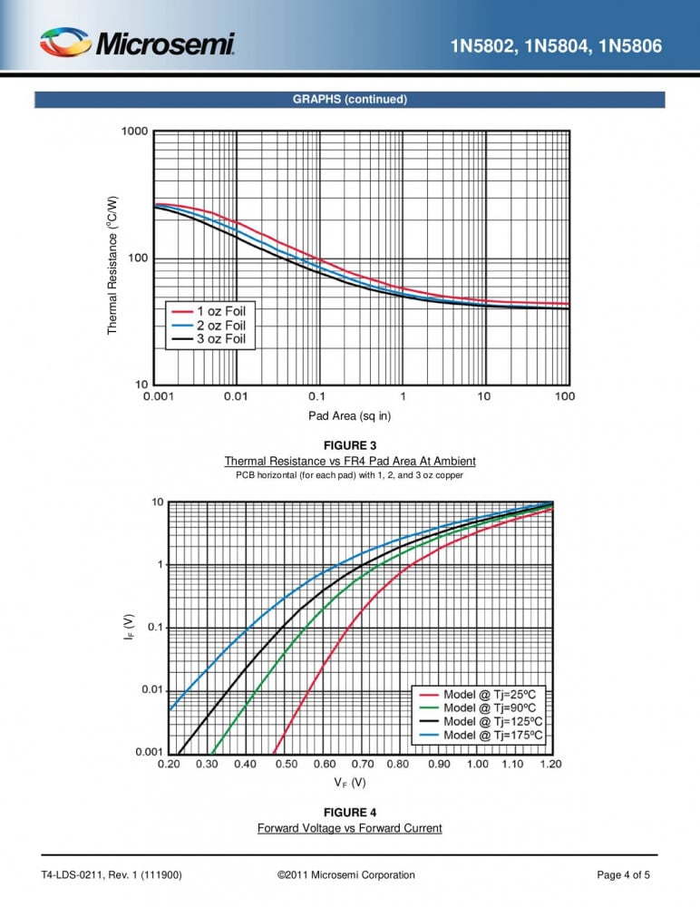 JANTX1N5806 datasheet page 4
