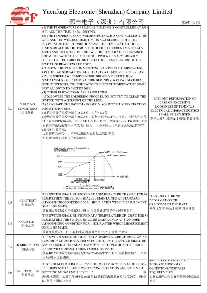 MT-0-103-A101-M200-RS technical document page 4