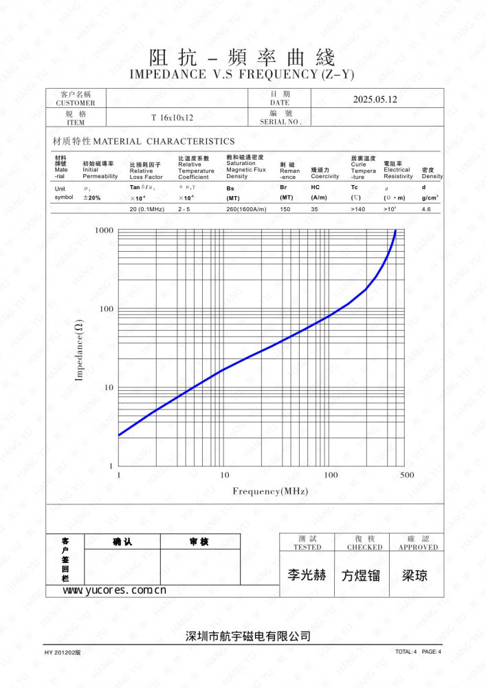 T16×10×12 material characteristics page