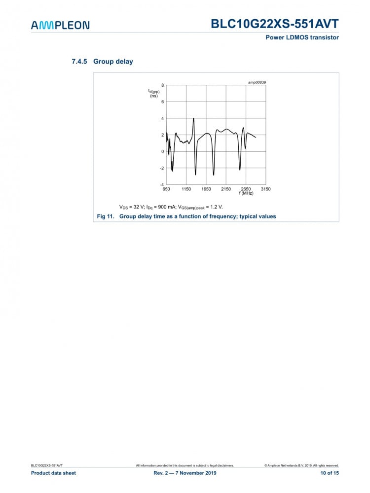 BLC10G22XS-551AVTY datasheet page 10