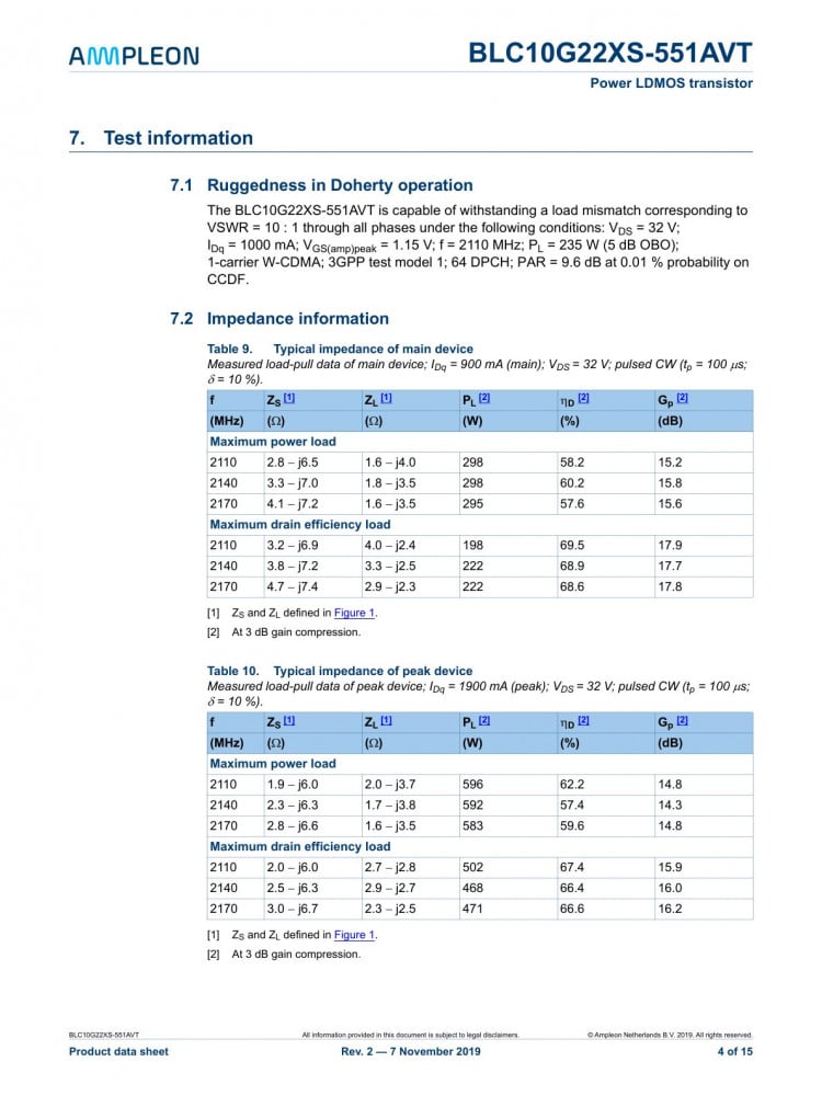 BLC10G22XS-551AVTY datasheet page 4