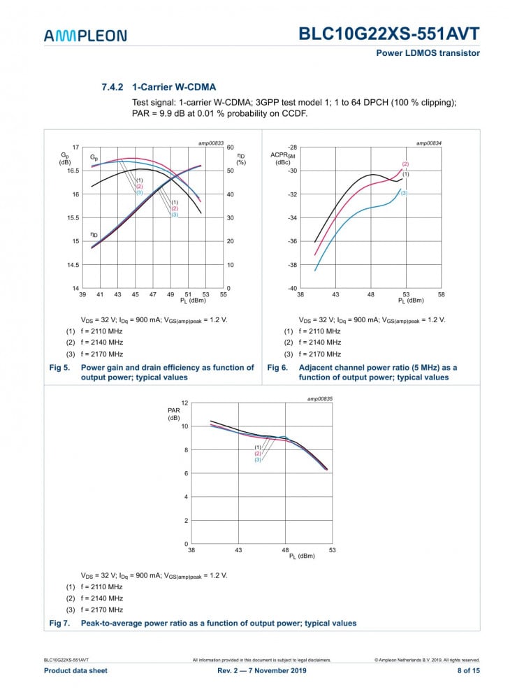 BLC10G22XS-551AVTY datasheet page 8