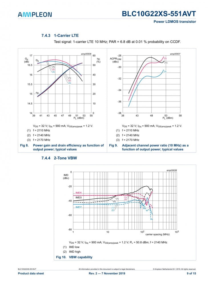 BLC10G22XS-551AVTY datasheet page 9