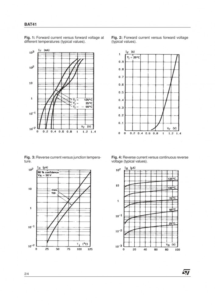 ST BAT41 datasheet page 2