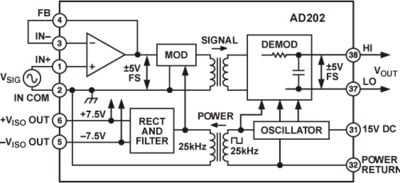 APEX PB63DPA High-Performance Amplifier Chip for sale