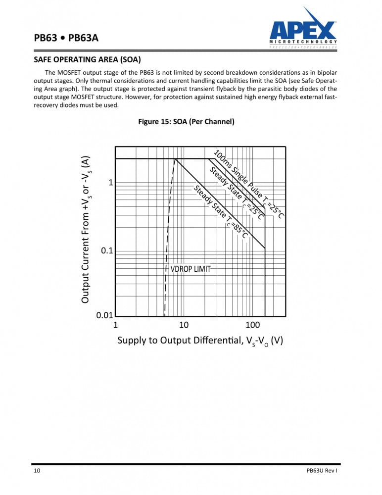 PB63DPA datasheet page 10