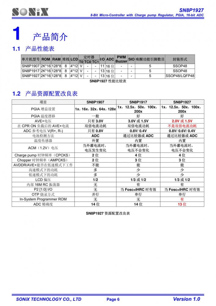 SN8P1927 reference manual page 6