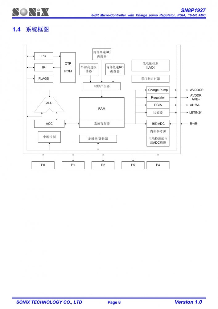 SN8P1927 reference manual page 8