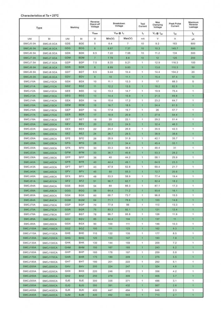 SMCJ58A datasheet page 2