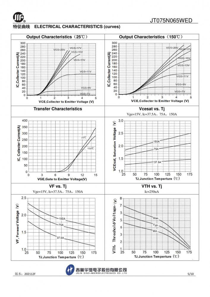 JT075N065WED datasheet page 5