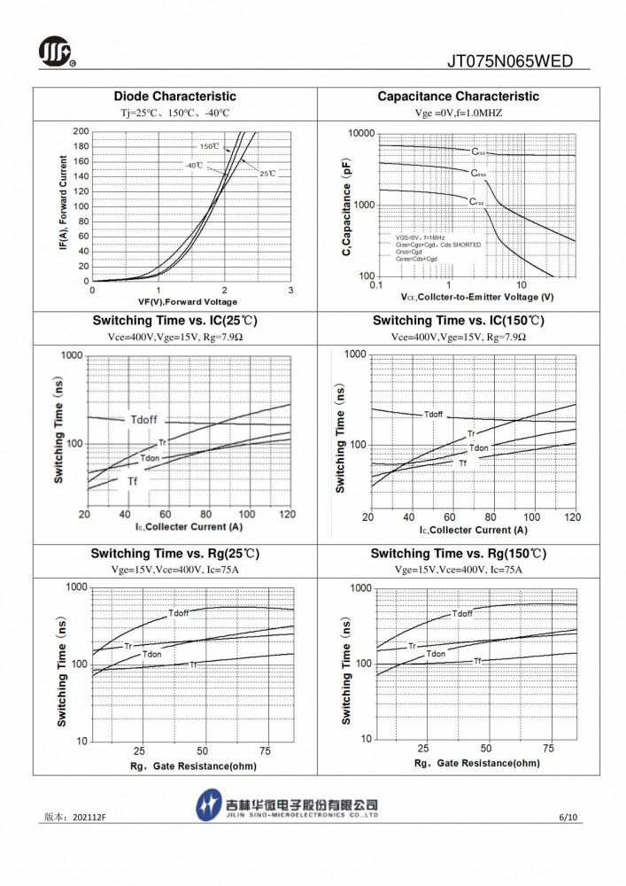 JT075N065WED datasheet page 6