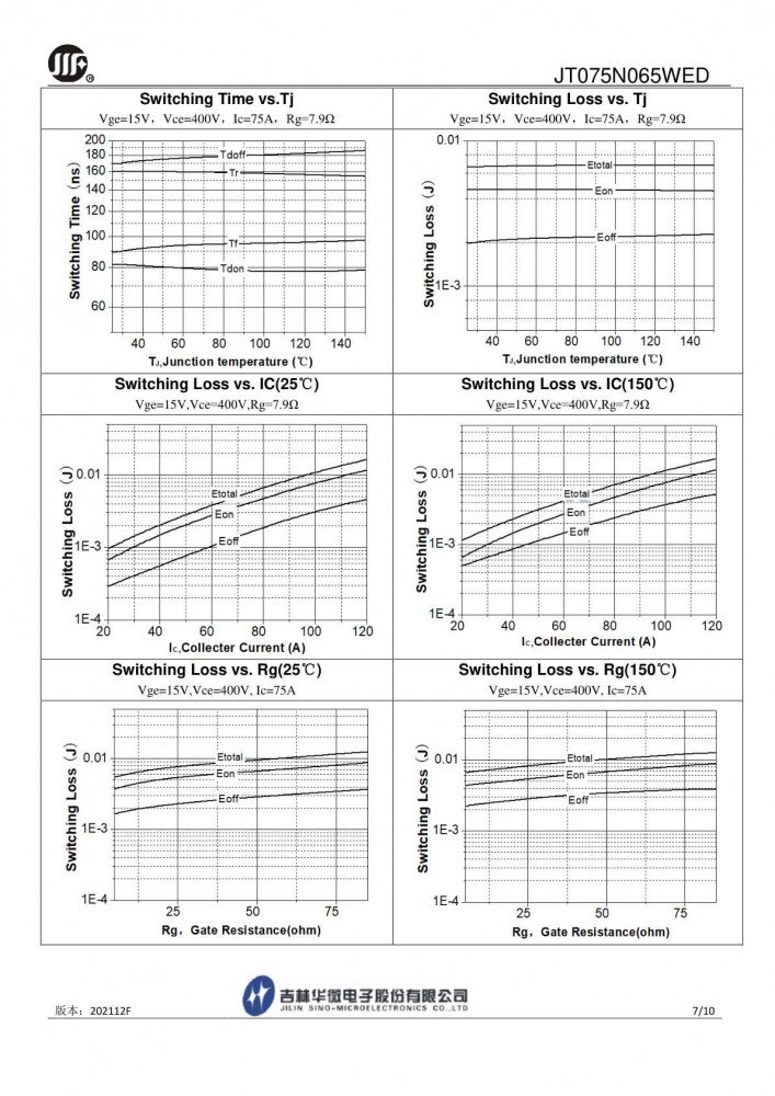 JT075N065WED datasheet page 7