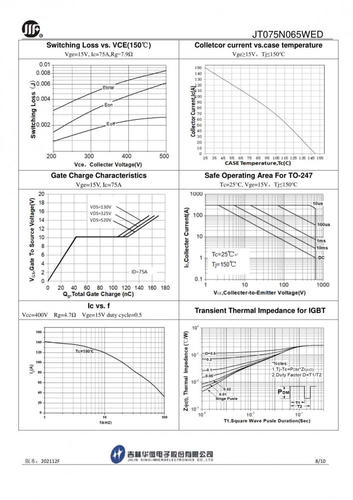 JT075N065WED datasheet page 8