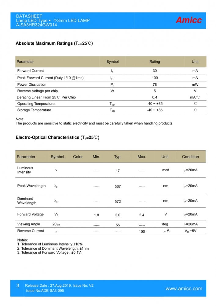 A-SA3HR324GW014 approval sheet page 3
