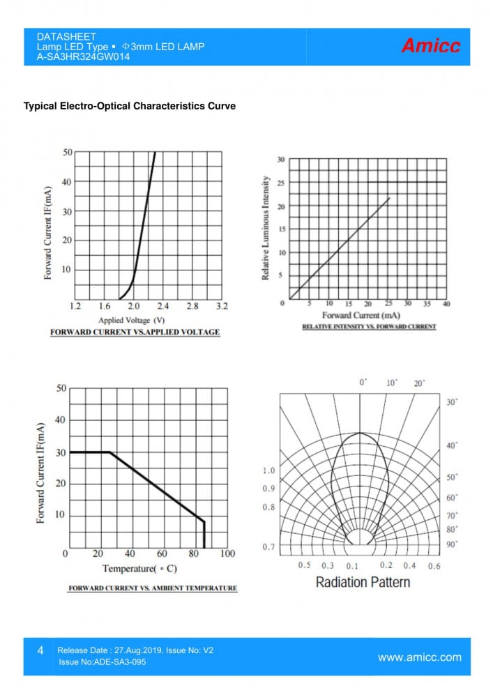 A-SA3HR324GW014 approval sheet page 4