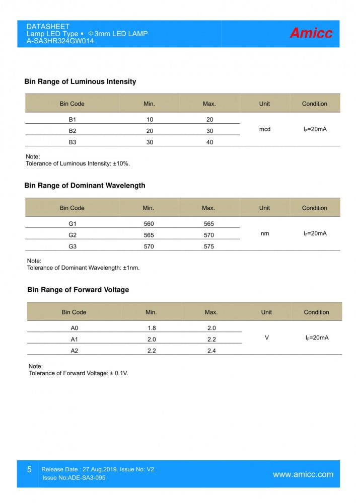 A-SA3HR324GW014 approval sheet page 5