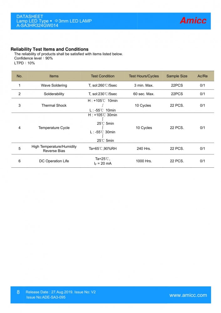 A-SA3HR324GW014 approval sheet page 8