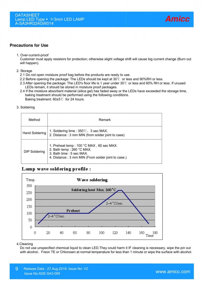 A-SA3HR324GW014 approval sheet page 9