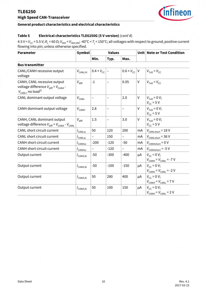 TLE6250G datasheet page 10