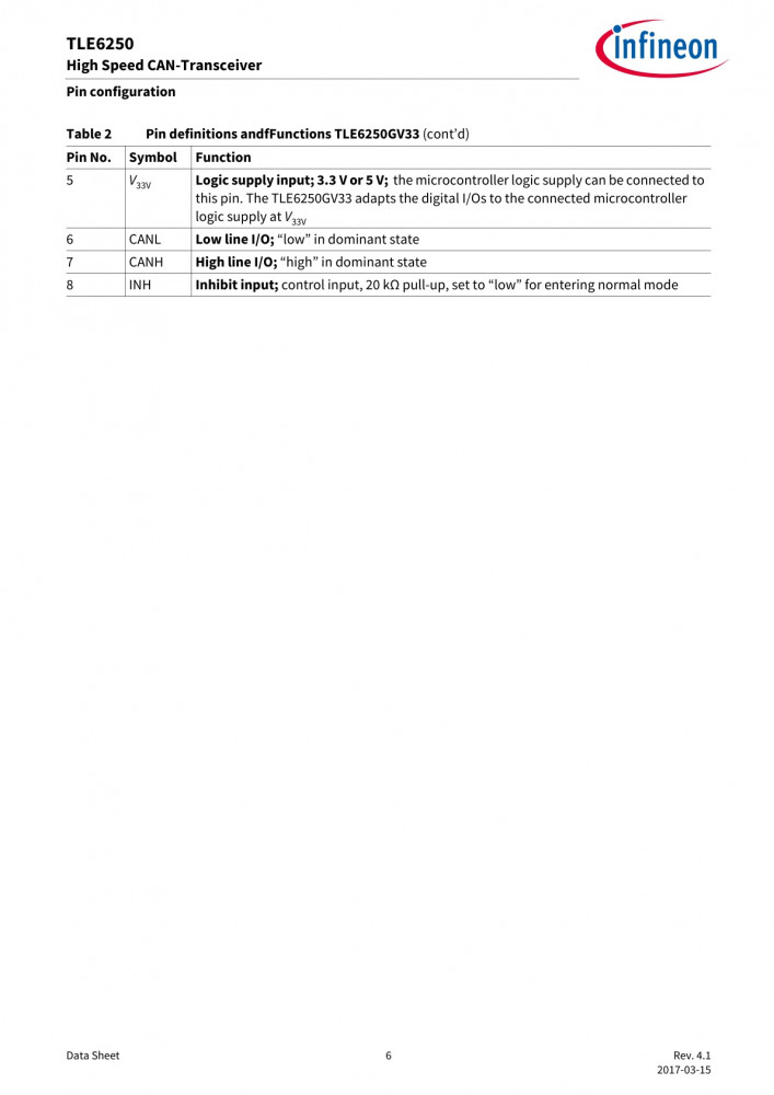TLE6250G datasheet page 6