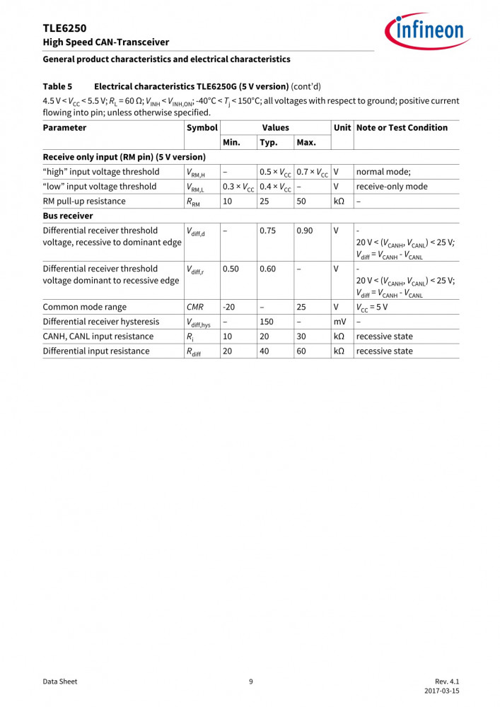 TLE6250G datasheet page 9