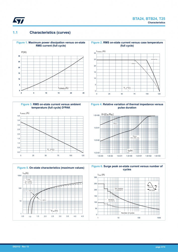 BTA24 family datasheet page 4