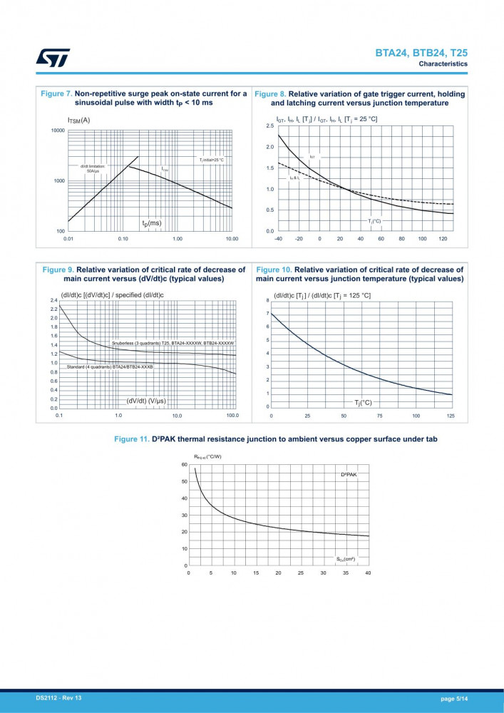 BTA24 family datasheet page 5