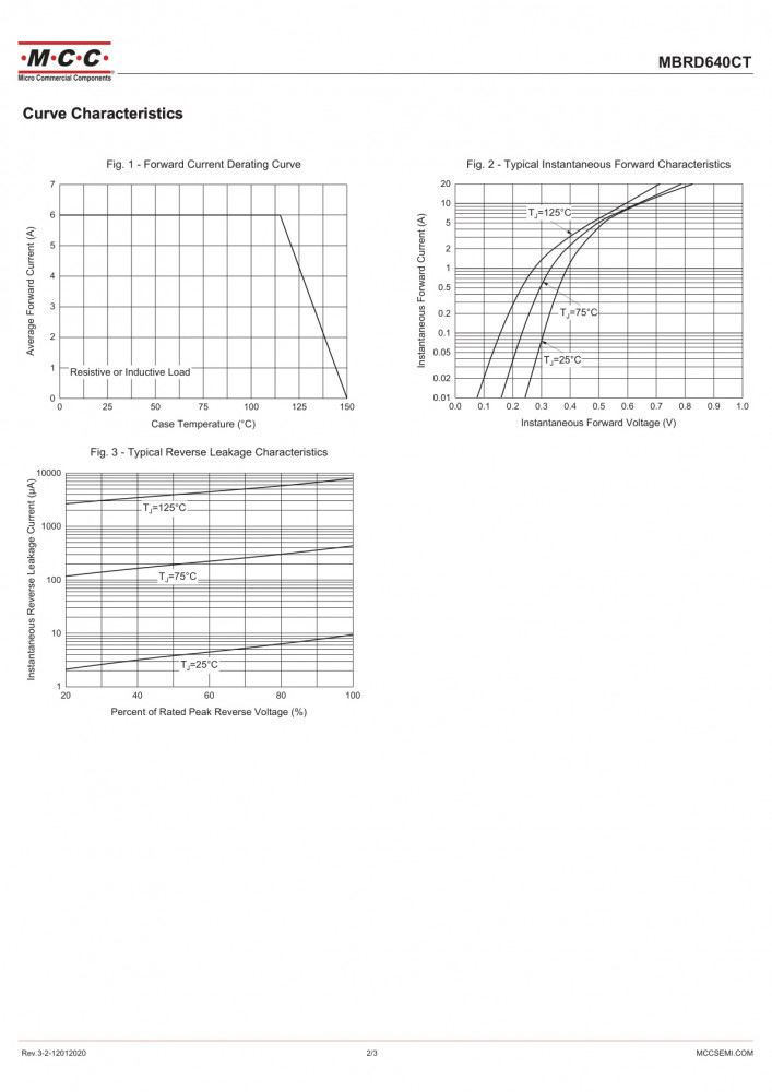 MBRD640CT-TP datasheet page 2