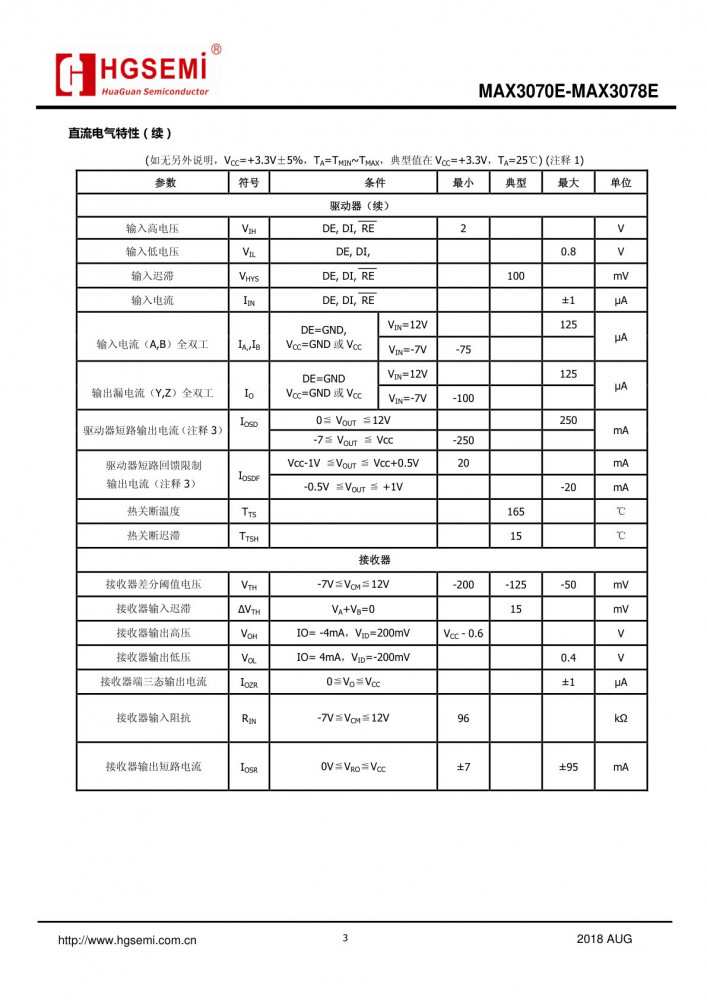 MAX3075EM/TR technical document page 3