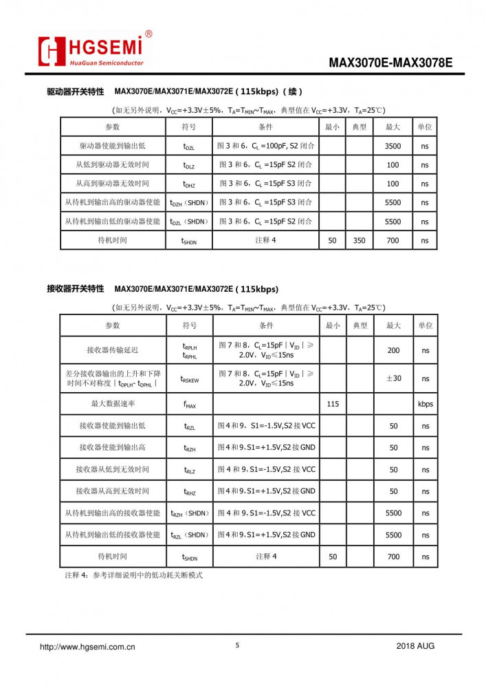 MAX3075EM/TR technical document page 5