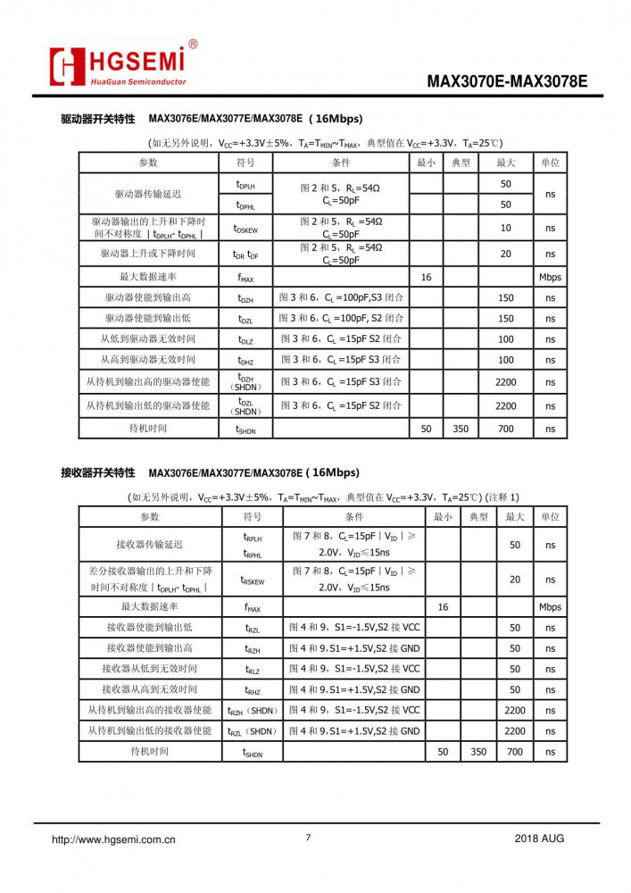 MAX3075EM/TR technical document page 7