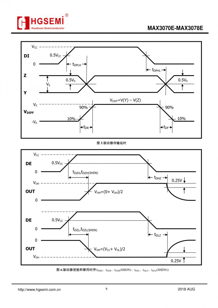 MAX3075EM/TR technical document page 9