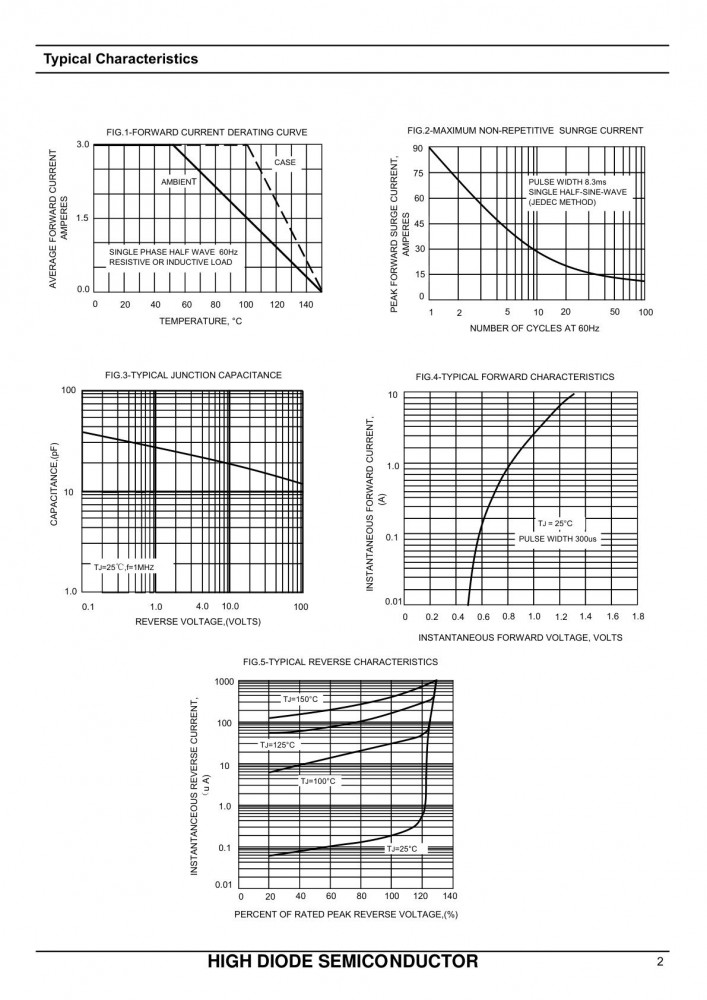 D3KB10-HD datasheet page 2