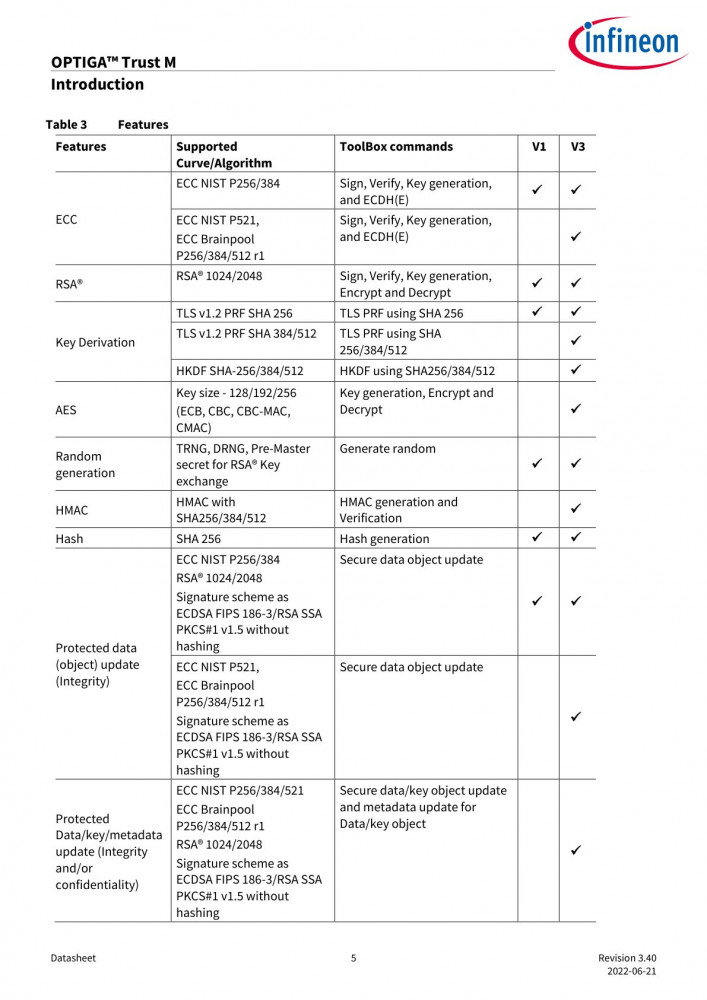 OPTIGA Trust M datasheet page 5