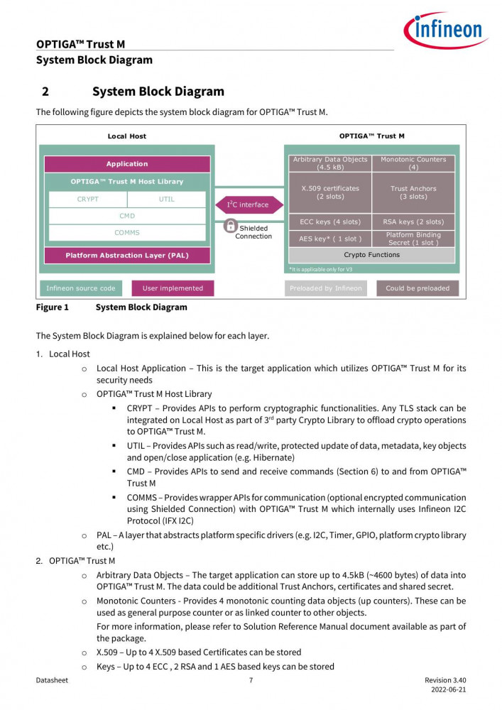OPTIGA Trust M datasheet page 7